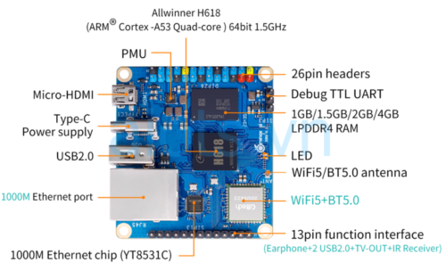 Orange Pi Zero 3 – Linh kiện AIoT